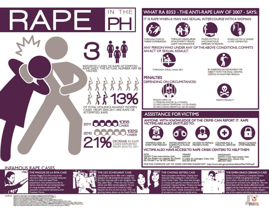 Infographic About Rape Statistics in the Philippines – Neil Creates